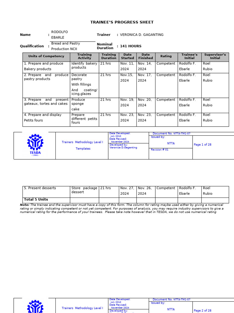 tm1tEMPLATES-SWBL-Trainees Progress Sheet | PDF | Cakes | European Cuisine