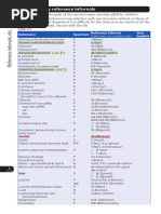 Cardiovascular Examination OSCE Checklist Geeky Medics | PDF ...