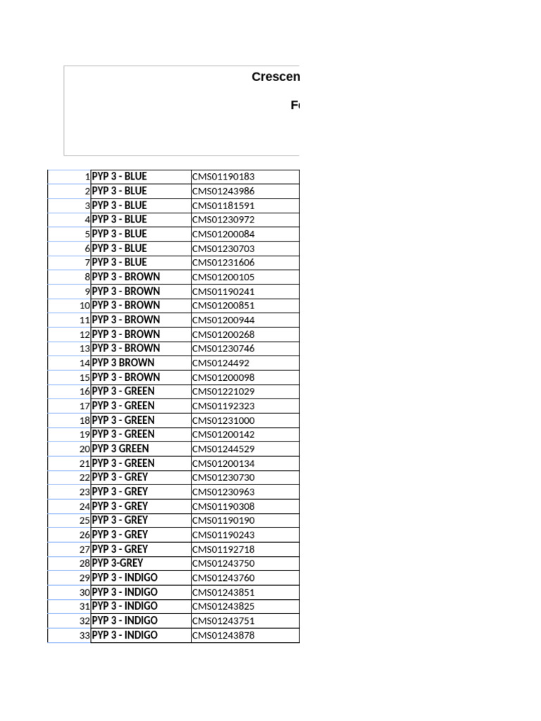 test report for pyp 3 | PDF | Banu Hashim