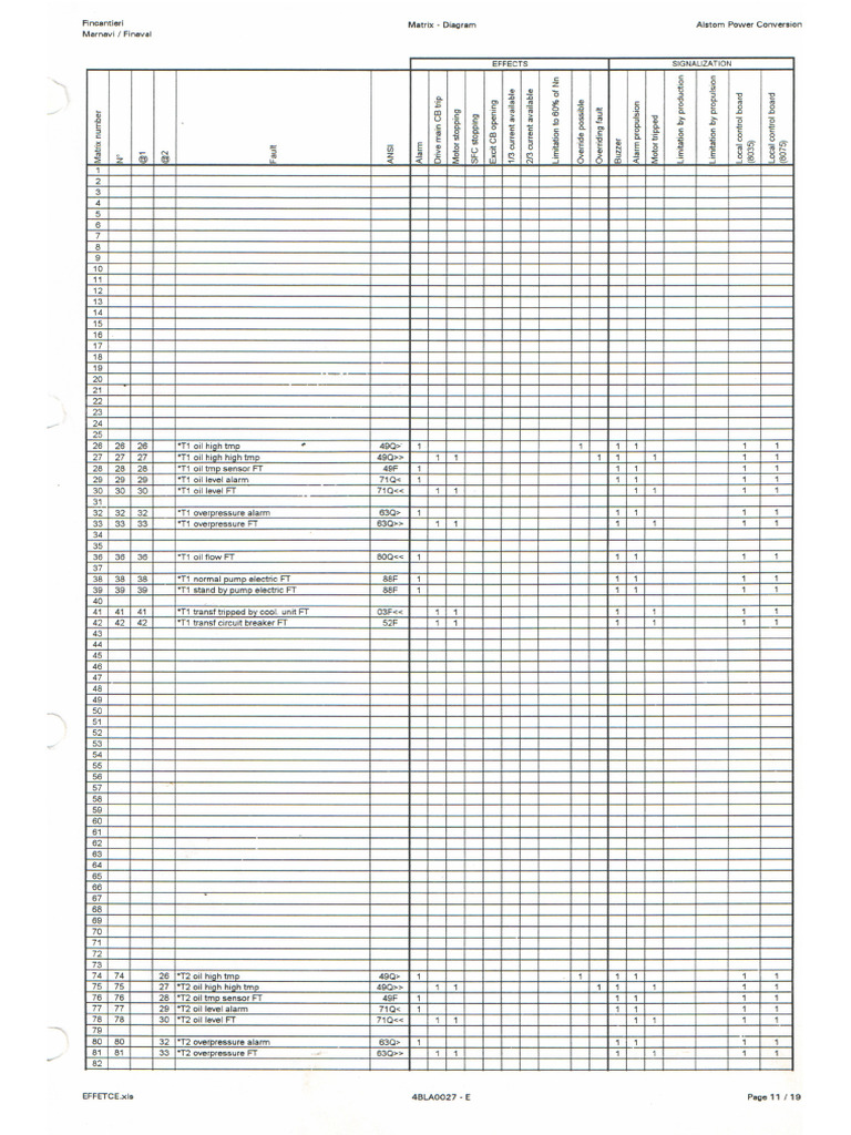List of Alarms Matrix of ALSTON Propulsion System | PDF