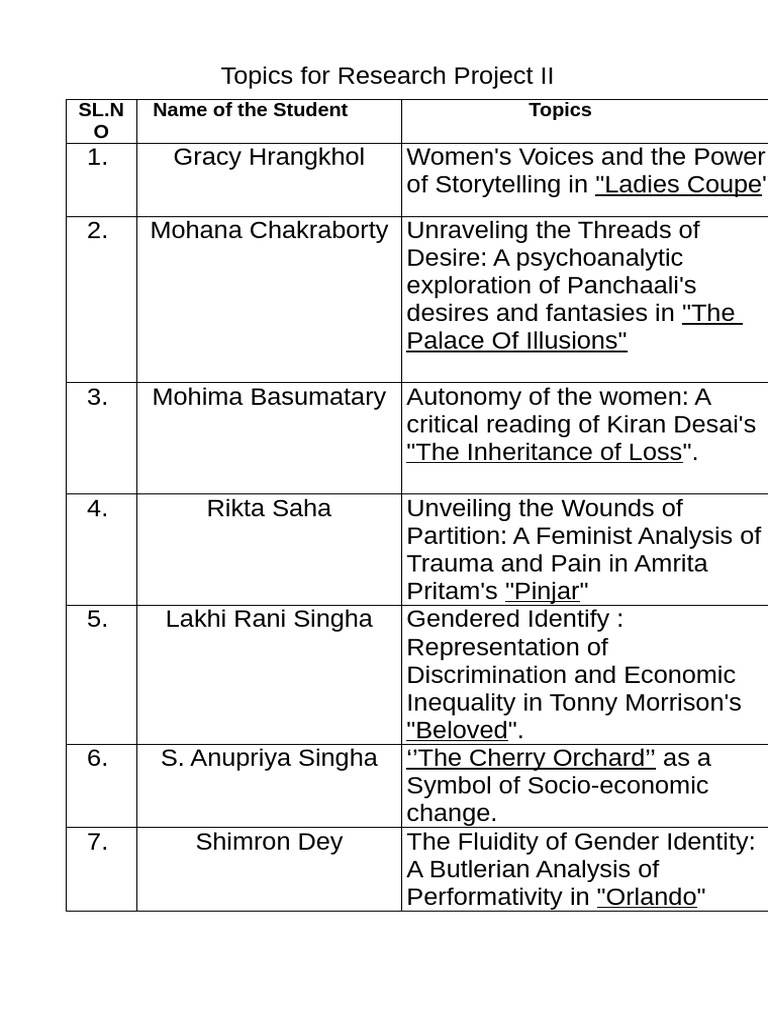 Research Topics on Women's Literature | PDF