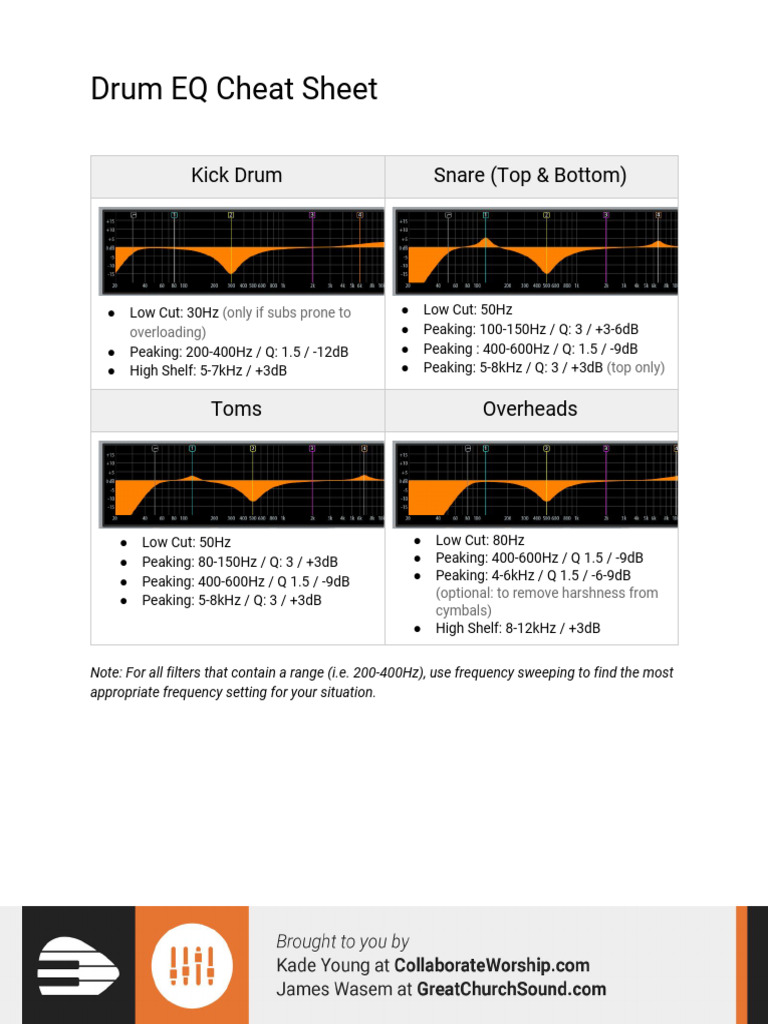 Drum EQCheat Sheet | PDF