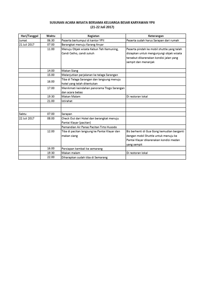 Rundown Piknik | PDF