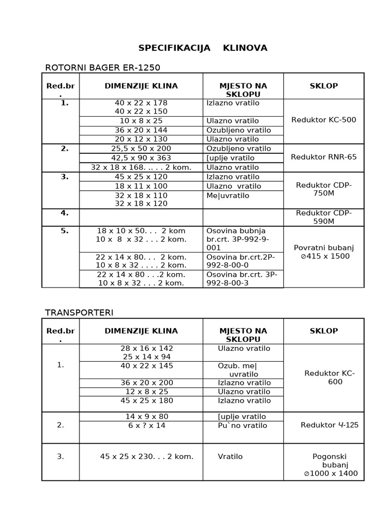 Specifikacija Klinova | PDF