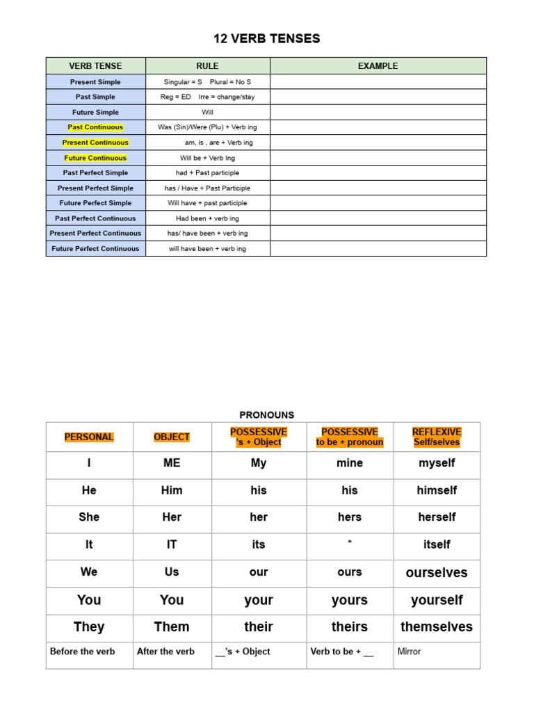 12 Verb Tenses | PDF