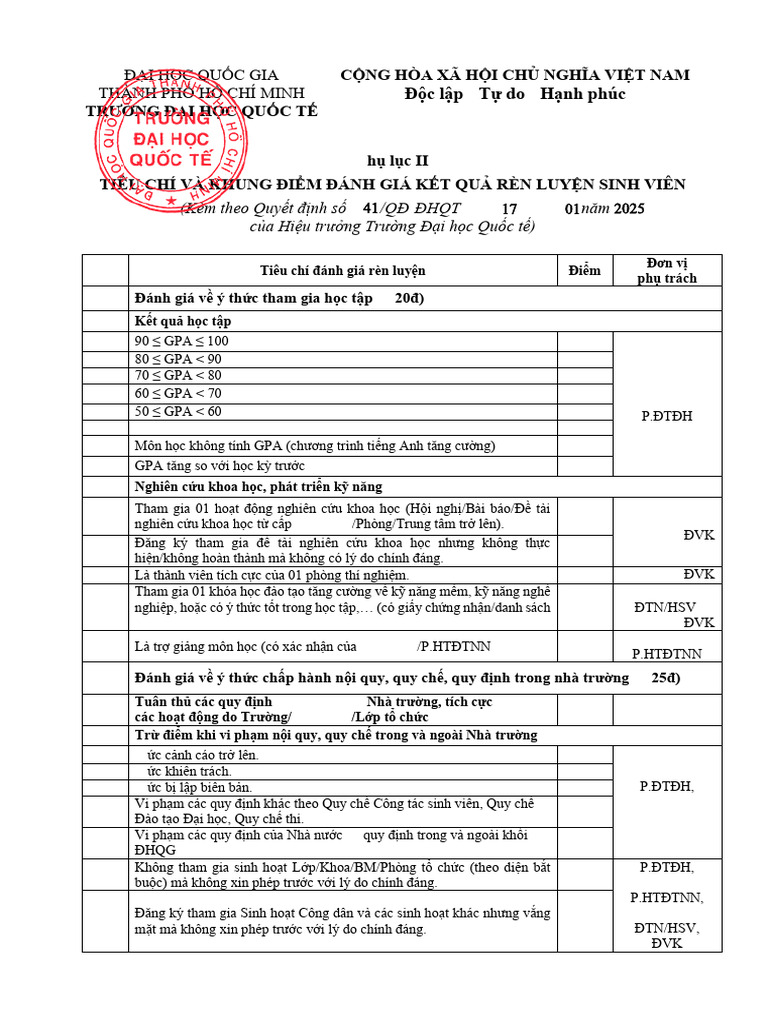 Phu Luc II Tieu Chi Va Khung DRL Signed 3 | PDF