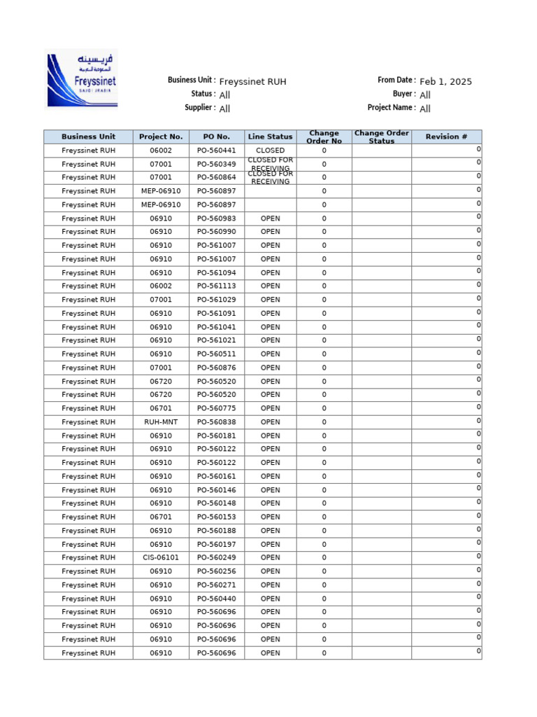 FSA PO Detailed Report With Charge Account - FSA Purchase Order Report ...