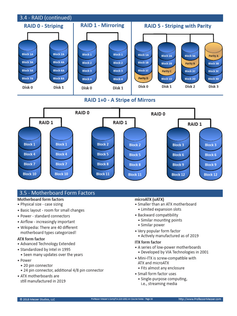 CompTIA A+ 220-1001 Core 1 Course Notes by Professor Messers - 040-042 ...