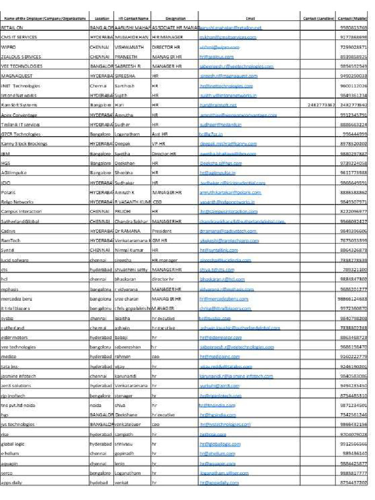 HR Contacts 2 | PDF