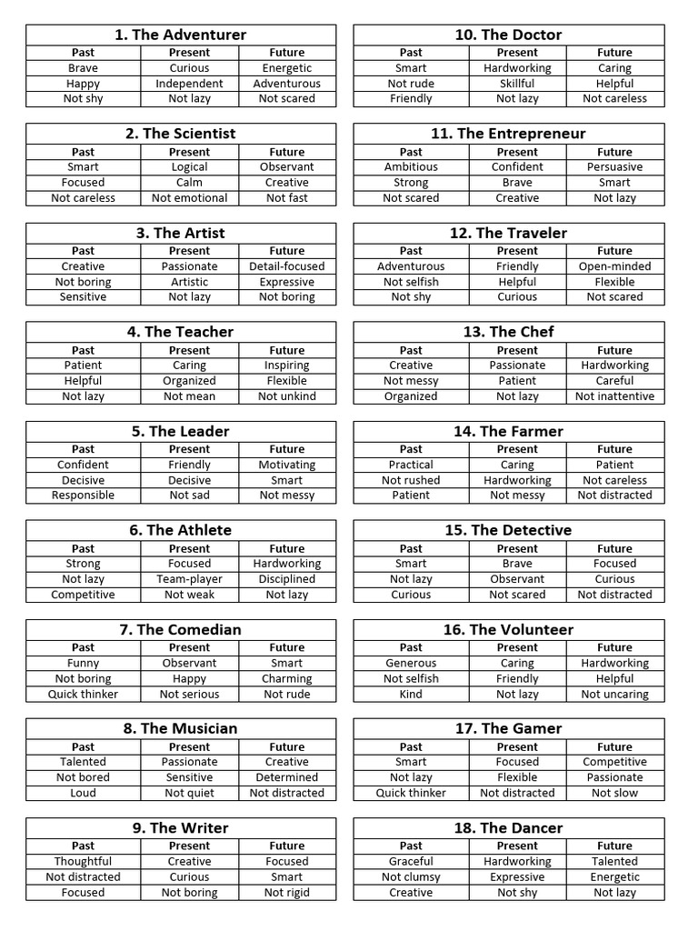 flash cards personalities | PDF | Psychology