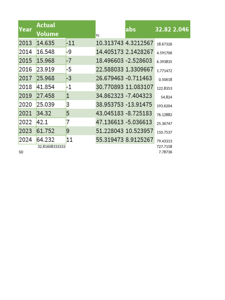 Week 1 - Statistical Computation for Demand_Sample_Template | PDF