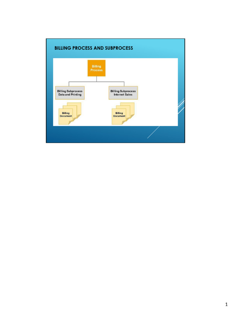 Billing Process and Subprocess Overview | PDF | Invoice | Accounts Payable