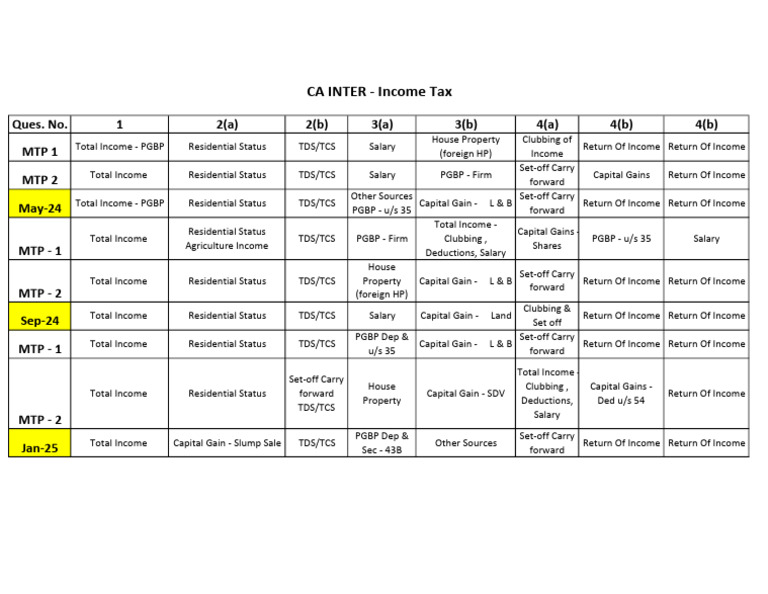 CA Inter Income Tax - Analysis | PDF | Capital Gain | Capital Requirement