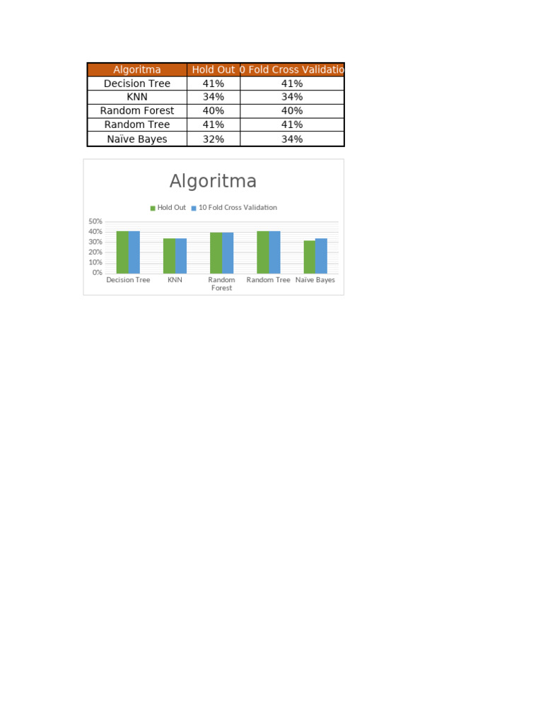 Algorithm Performance Comparison Chart | PDF