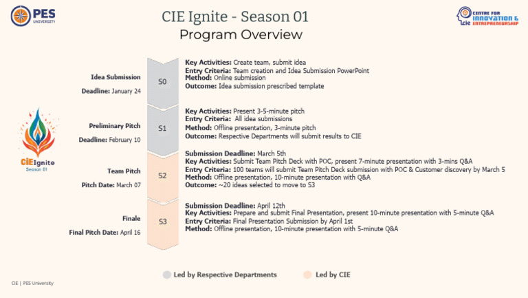 CIE Ignite: PES University Pitch Timeline | PDF