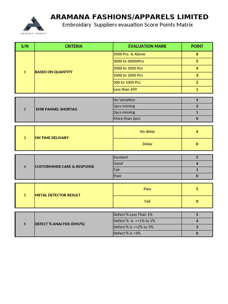 Embroidary Performance Evaluation Repprt | PDF