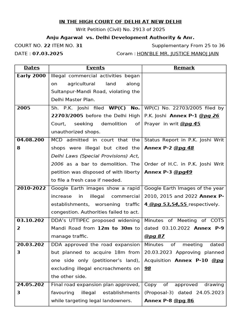 Anju Agarwal Writ Notes | PDF