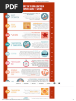 Blood Clotting Test Interpretation Guide | PDF | Coagulation | Thrombosis