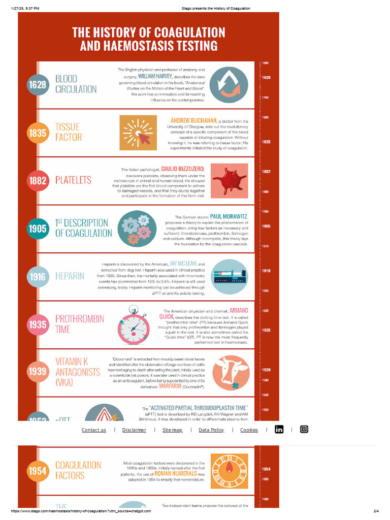 Stago Presents The History of Coagulation | PDF