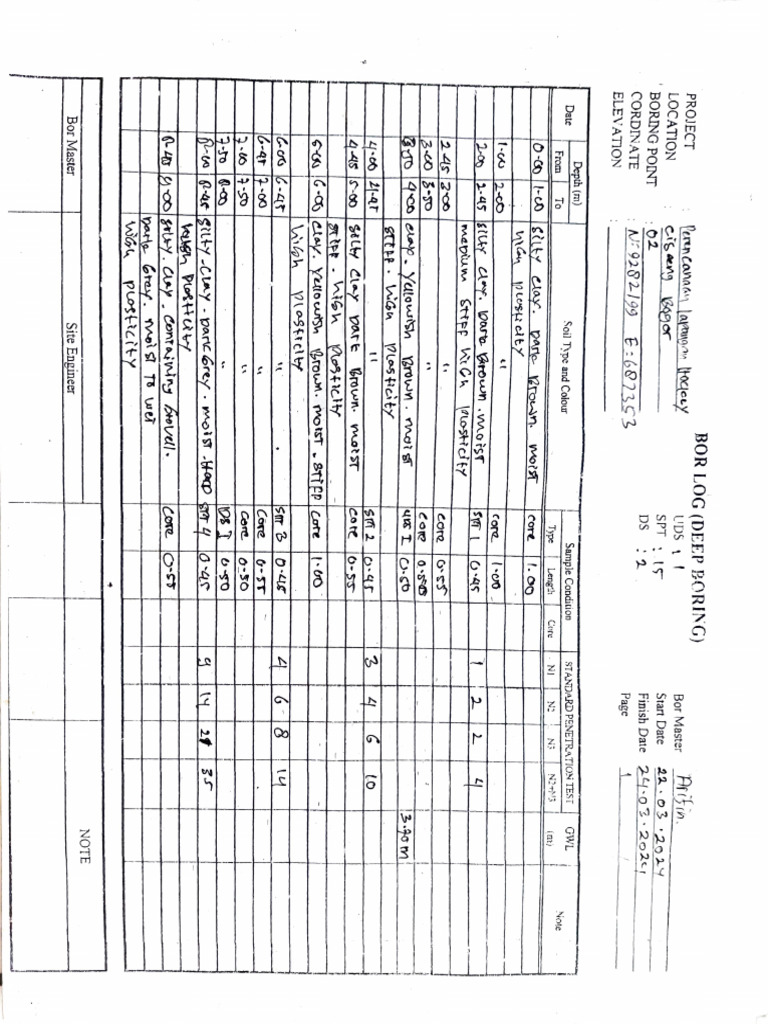 Deep Boring Log and Soil Analysis | PDF | Soil Science | Soil