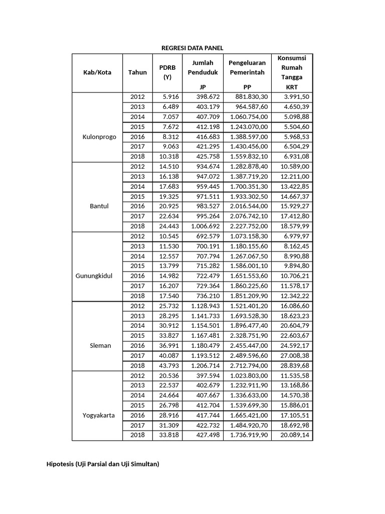 Materi Regresi Data Panel Menggunakan Eviews | PDF