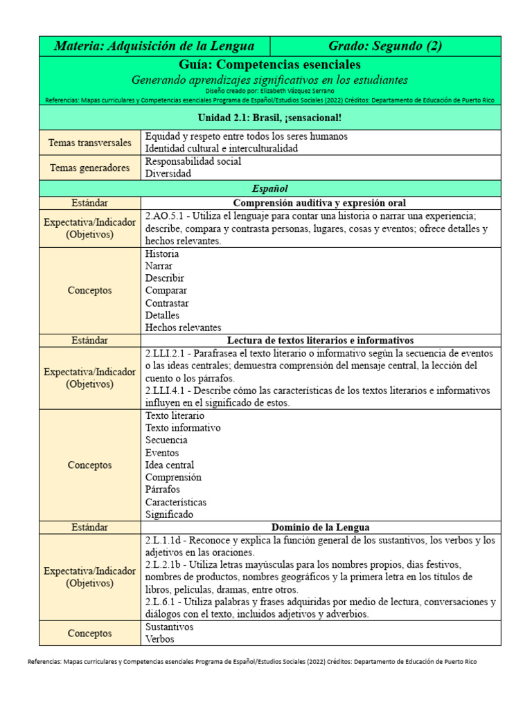 Brasil: Adquisición de la Lengua 2.1 | PDF | Comunicación | Comunidad