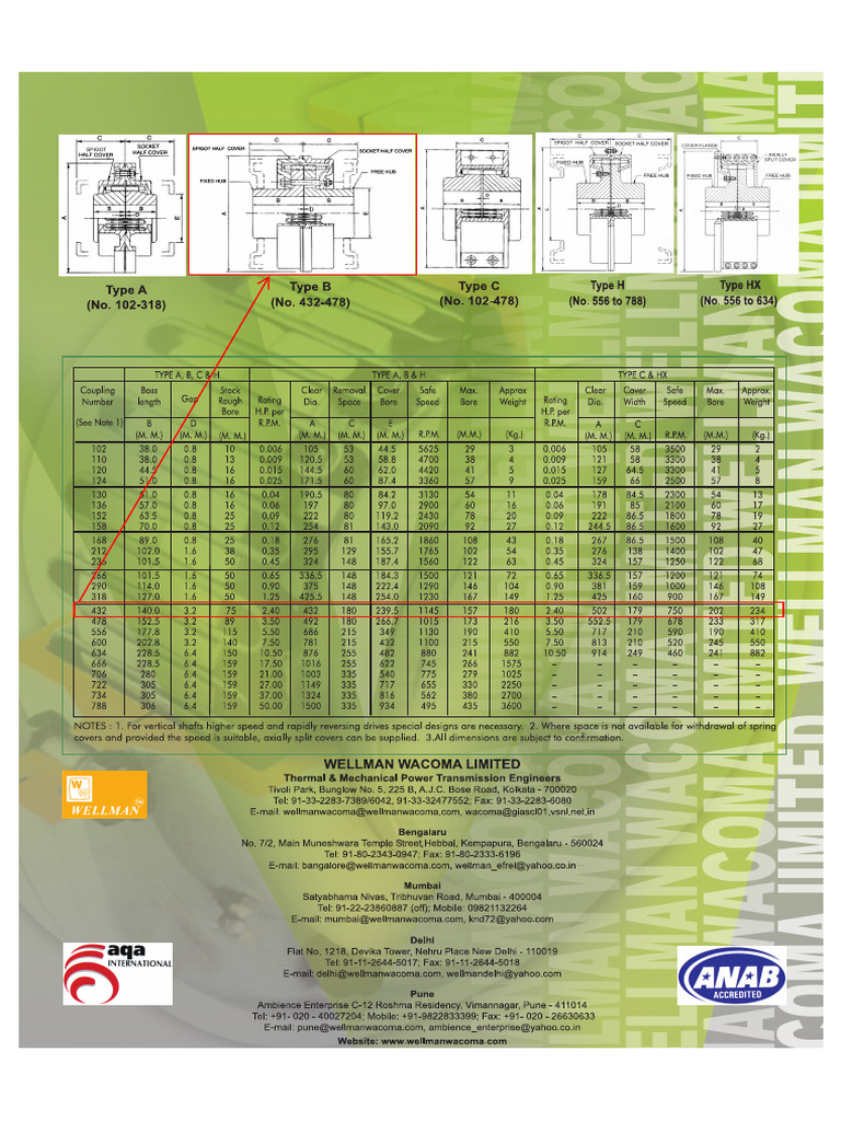 Resilient-Couplings 2 - 114010 | PDF