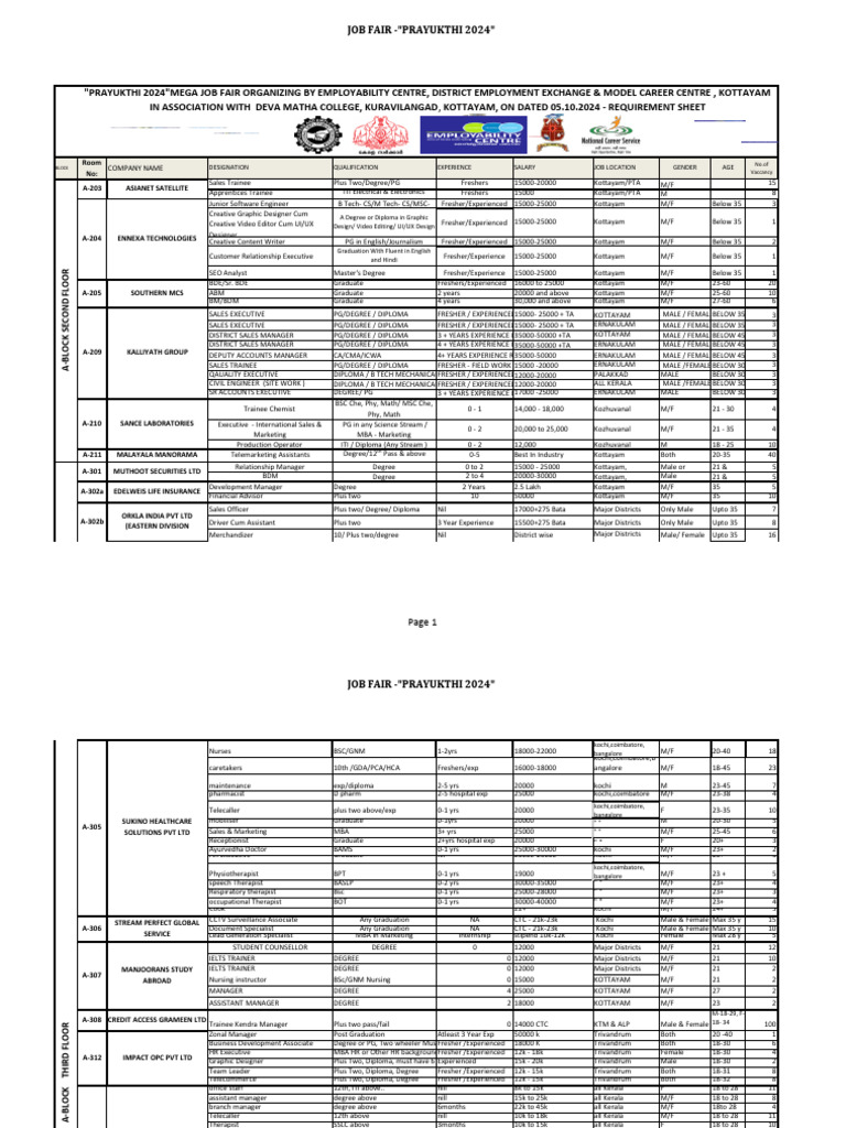 Prayukthi 2024 Deva Matha College Final | PDF | Vocational Education | Career And Technical ...