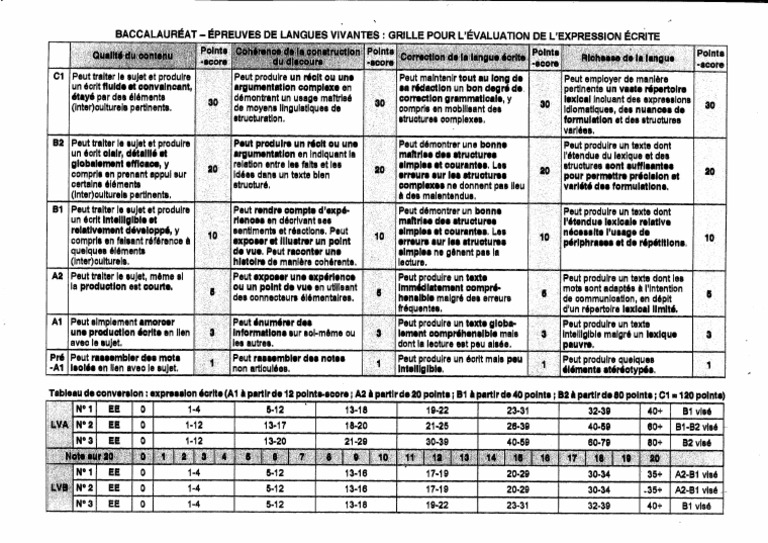 Grille Evaluation PE | PDF