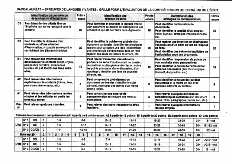 Grille Evaluation CE & CO | PDF