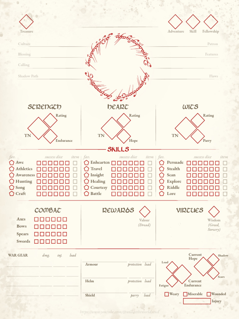 TOR WatWE CharacterSheet | PDF
