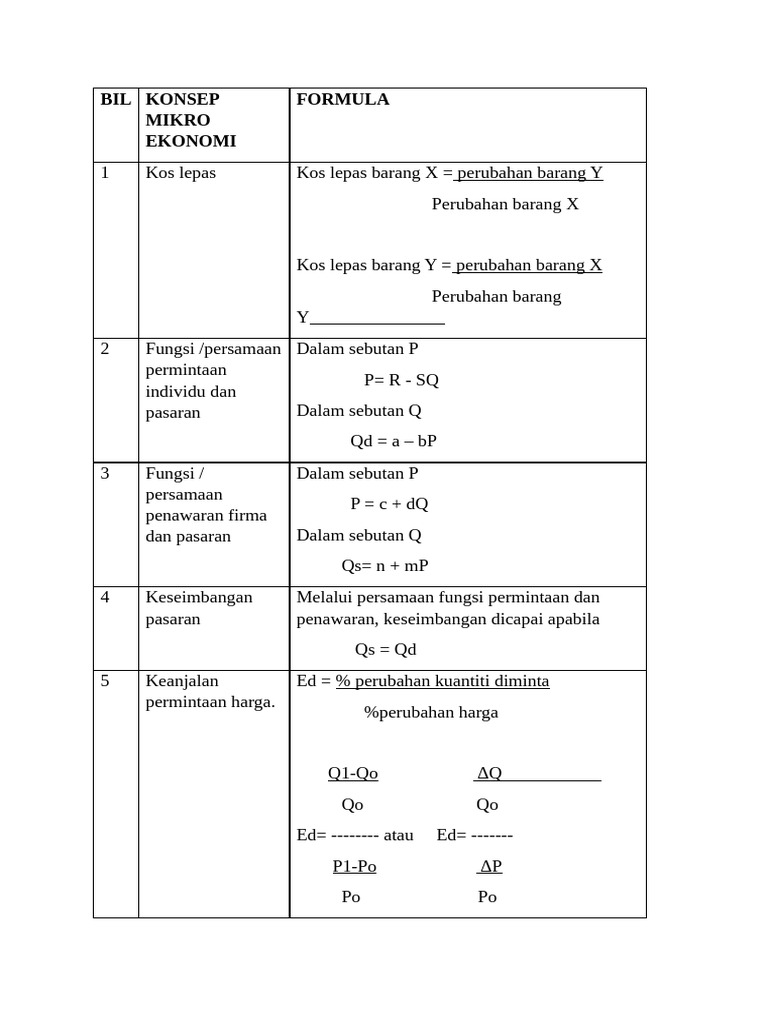 Formula Ekonomi | PDF