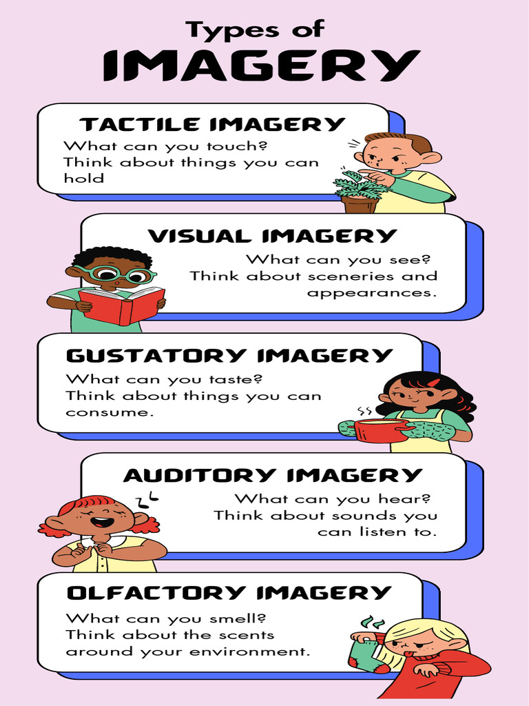 Sensory Imagery English Infographic | PDF