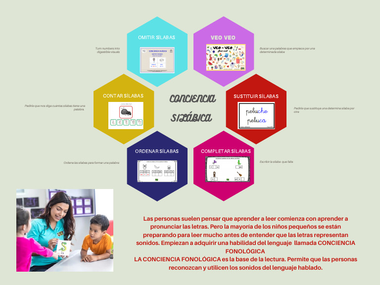 Conciencia Silábica | PDF