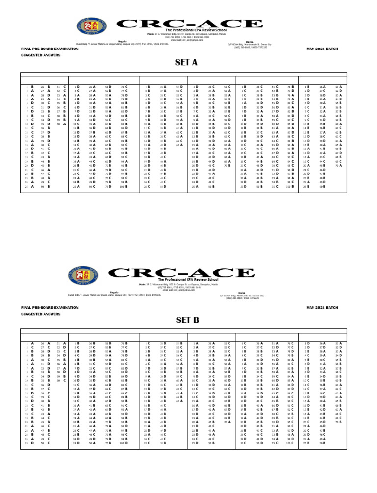 CRC ACE Final Preboard Exam 2024 | PDF