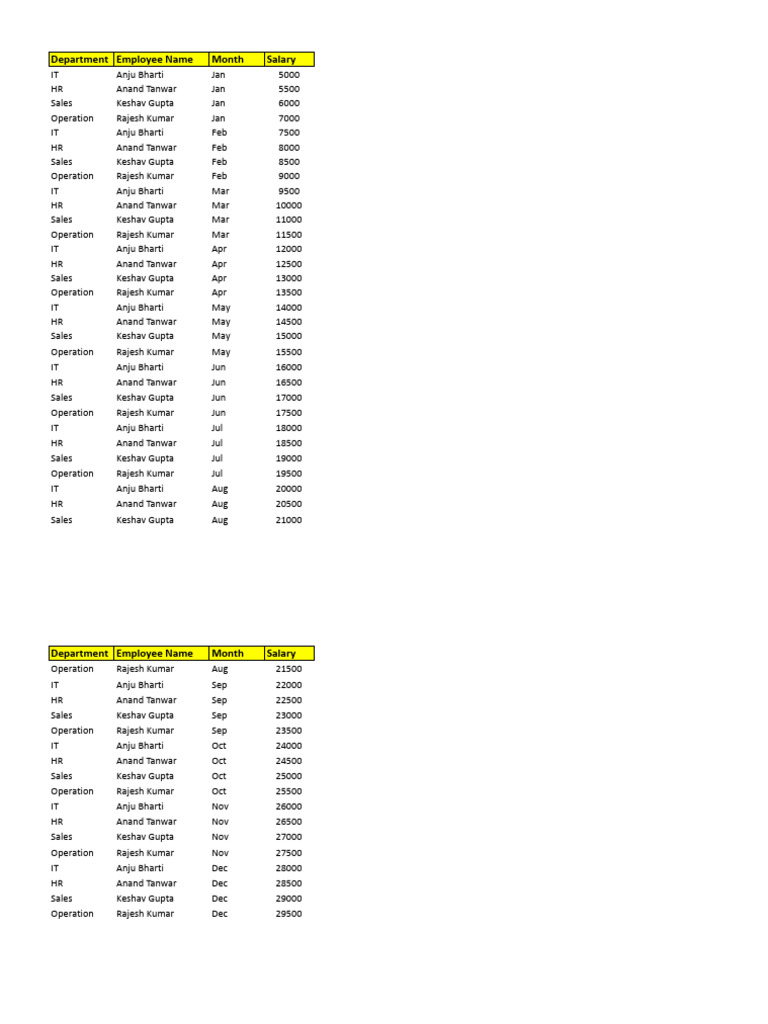 All Filter Function.xlsx - All Filter Function | PDF