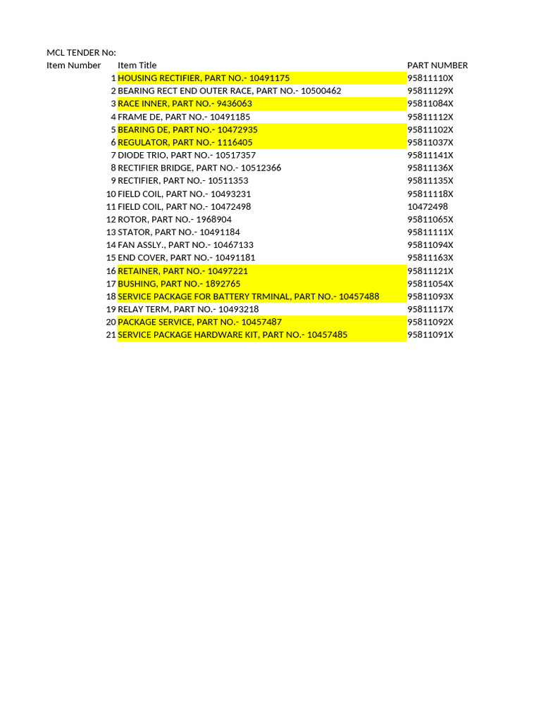 MCL Tender List of Items | PDF