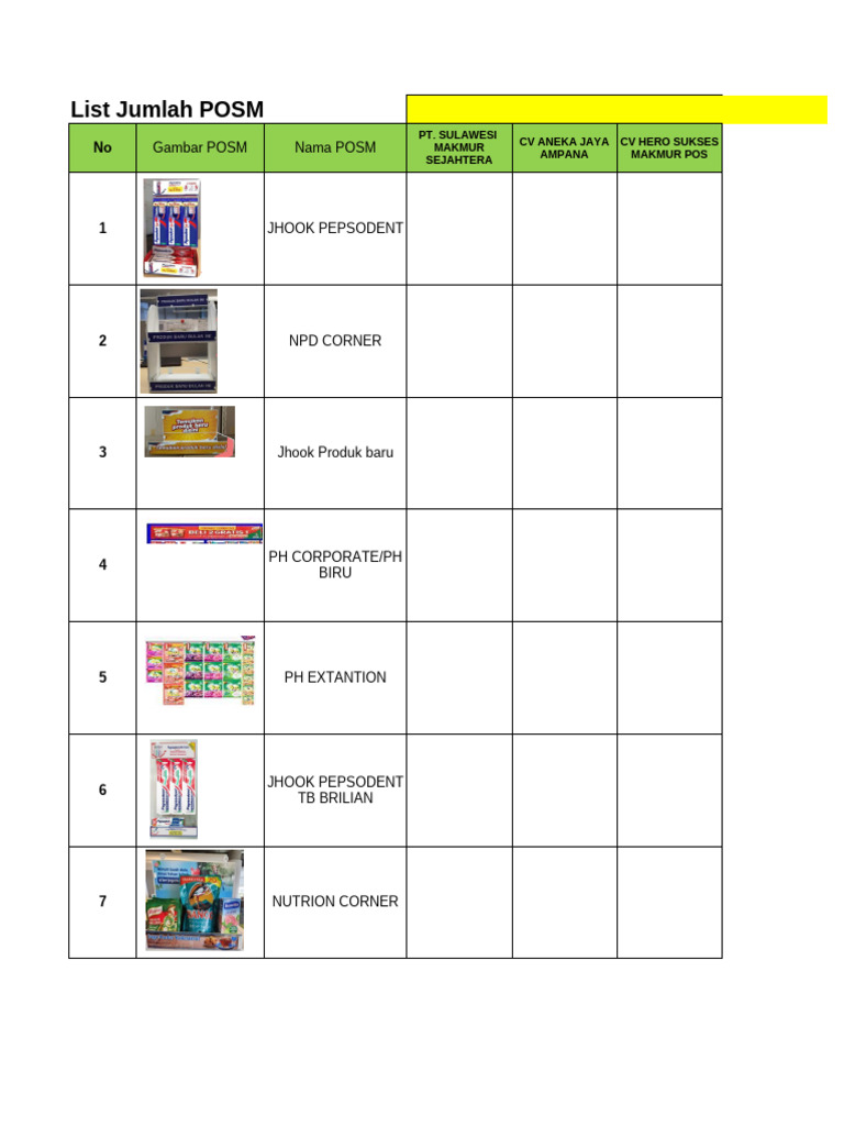 Data Posm Area Palu Mei Update DT Tompotika Raya Wonomulyo | PDF