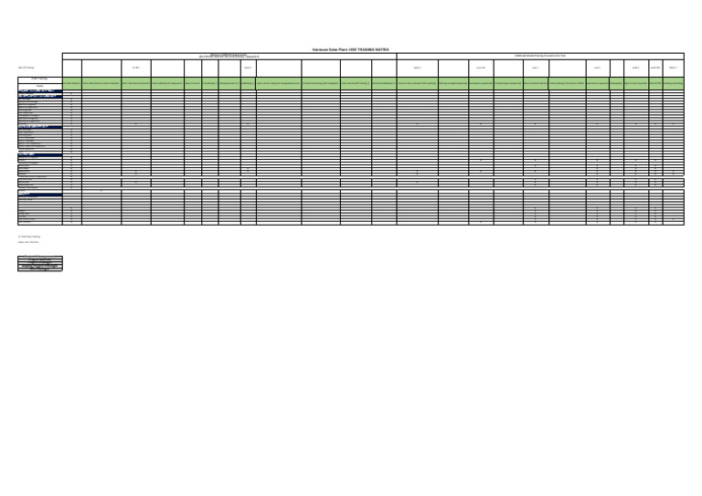 HSE Training Matrix - September 2015 | PDF | Safety | Occupational ...