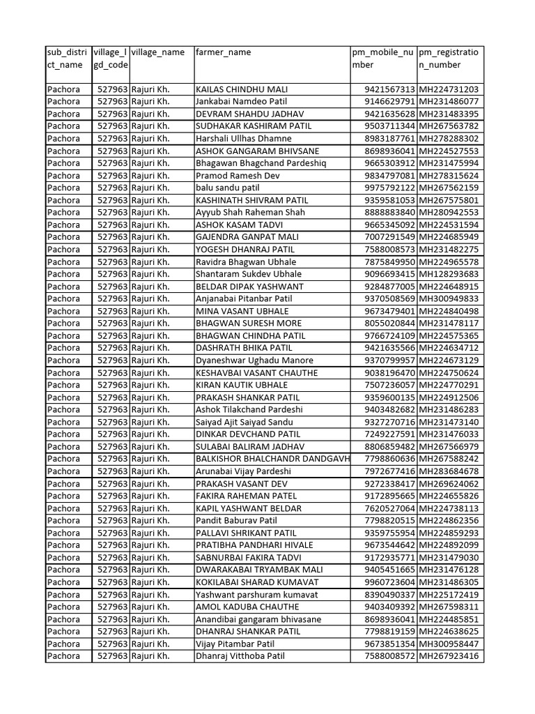 rajuri kh agristack pending list | PDF