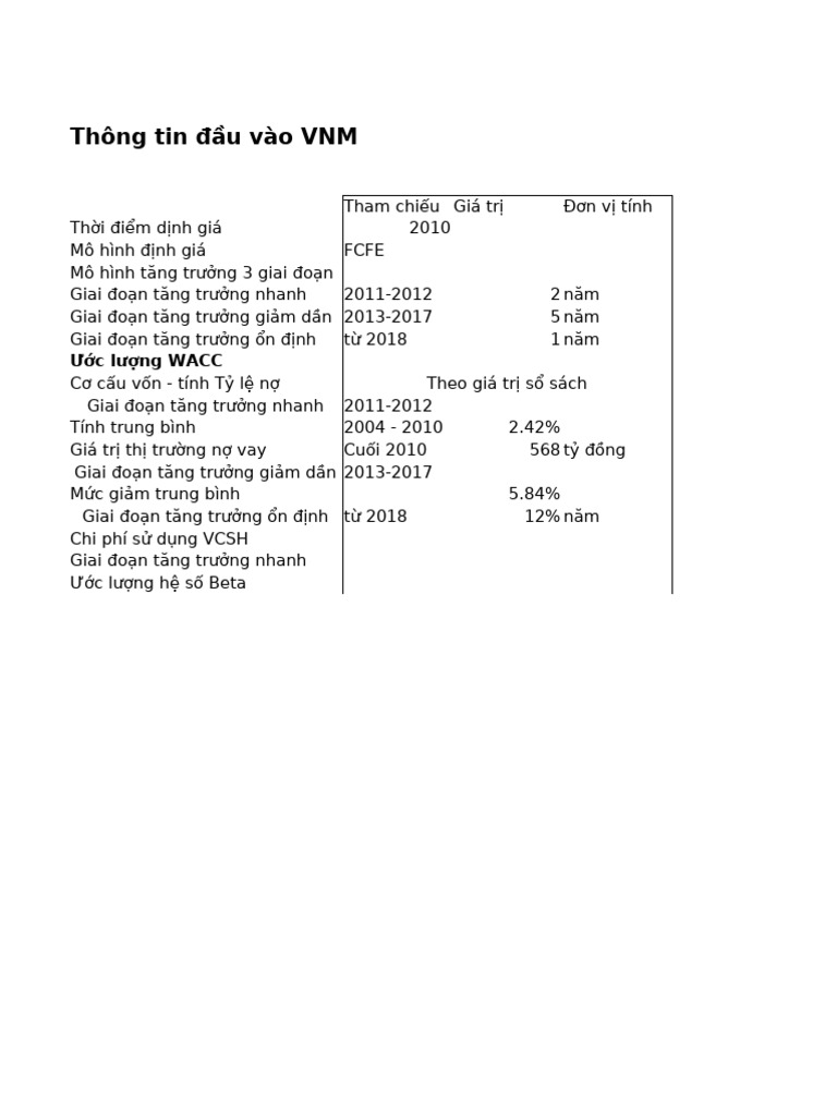 Le Dinh Bao An - Nguyen Phu Hao | PDF