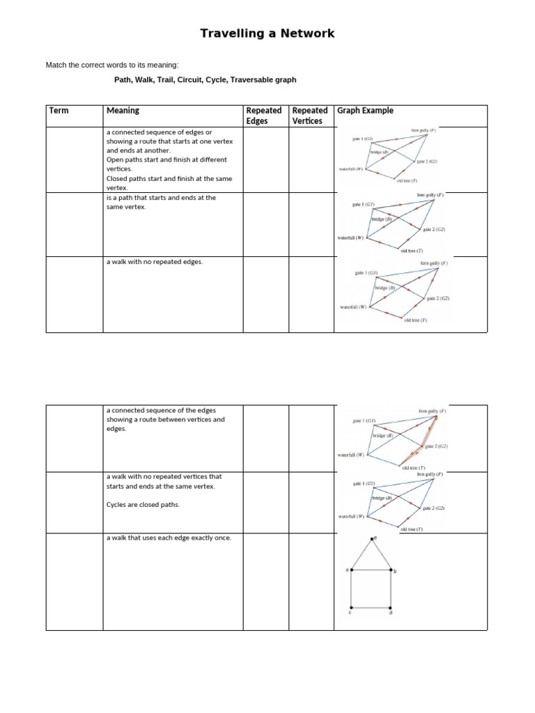 Travelling A Network Teacher Notes | PDF | Vertex (Graph Theory ...