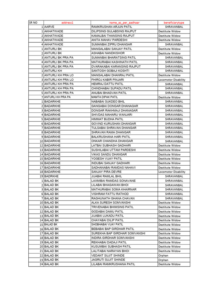 DBT Pending List | PDF