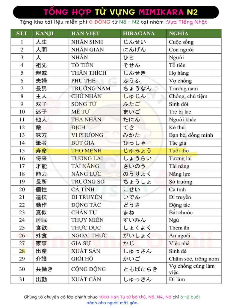 T NG H P T V NG Mimikara N2 | PDF