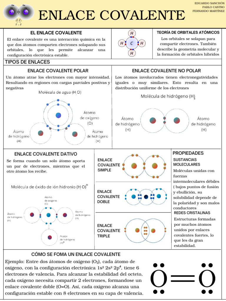 Poster Enlace Covalente | PDF | Enlace químico | Enlace covalente