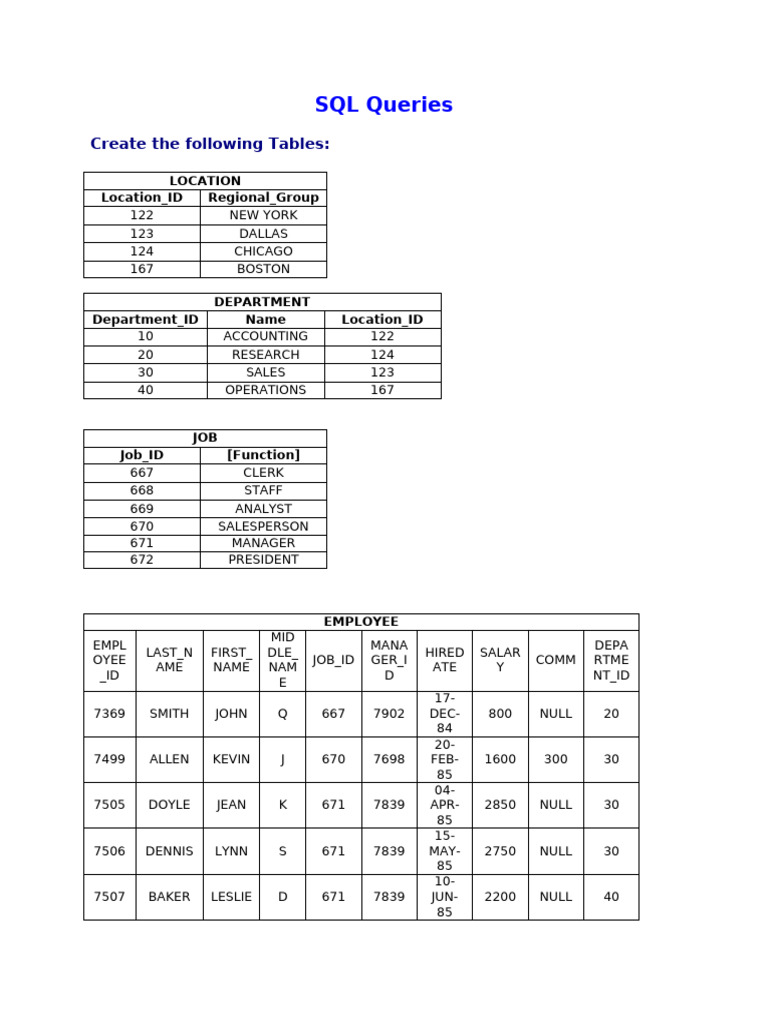 Sqlserevr Queries Assignment | PDF | Salary | Employee Relations