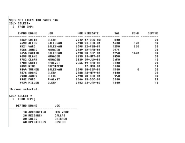 SQL Emp, Dept Chart | PDF