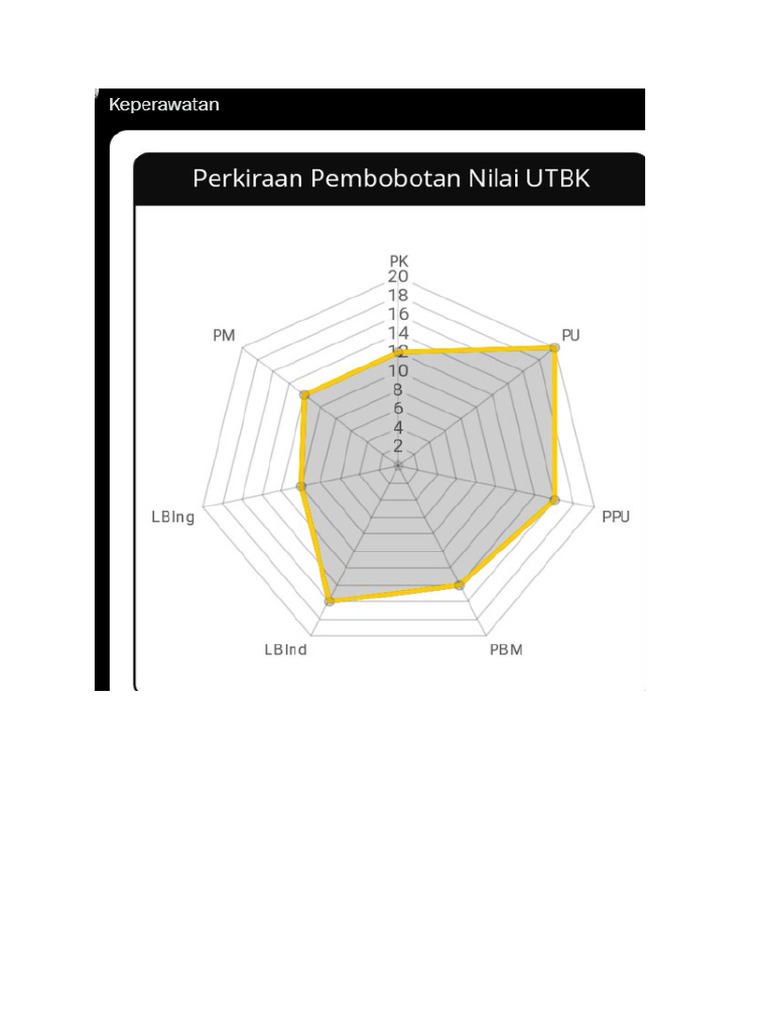PEMBOBOTAN UTBK (1) | PDF