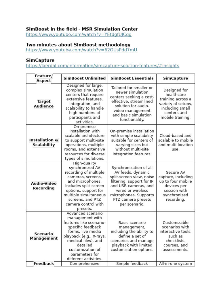 Comparision Between SimBoost Essentials Vs Unlimited Vs SimCapture | PDF | Simulation | Scalability