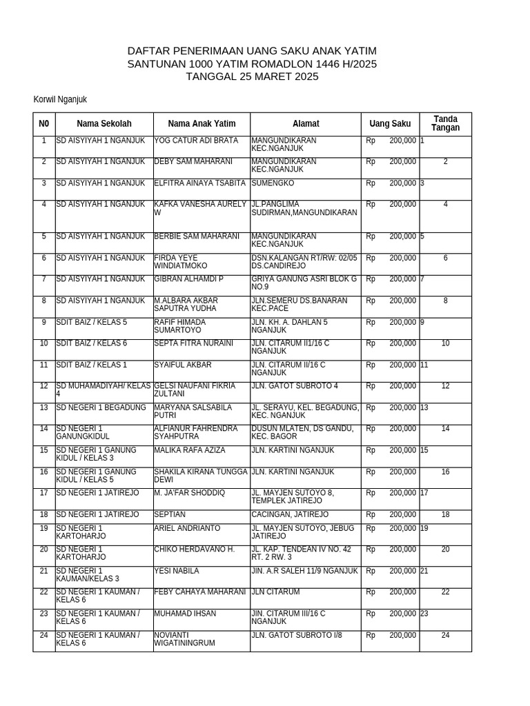 SPJ Santunan 1000 Yatim Nganjuk FINAL | PDF